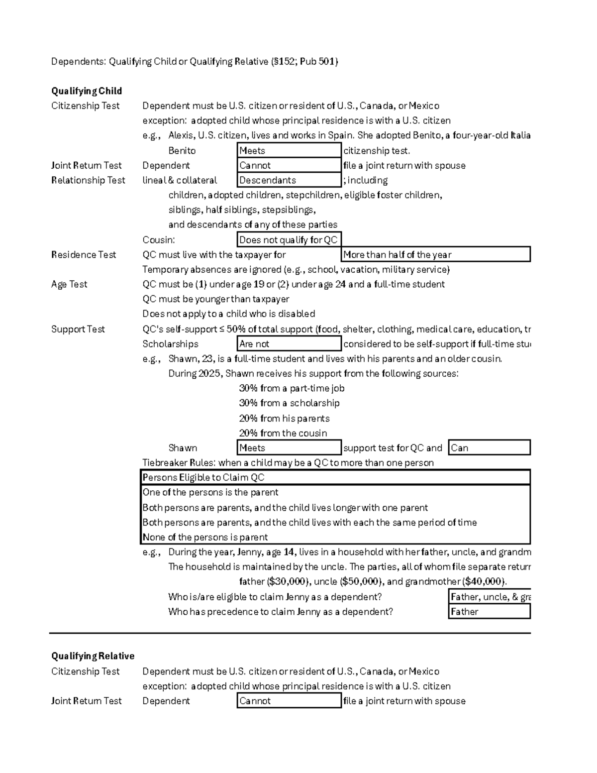 Dependent Qualification Criteria and Support Tests (2025) - Studocu