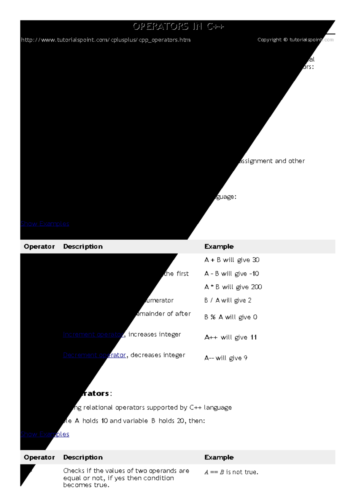 C++ Operators: Understanding Basic and Advanced Concepts - Operator ...