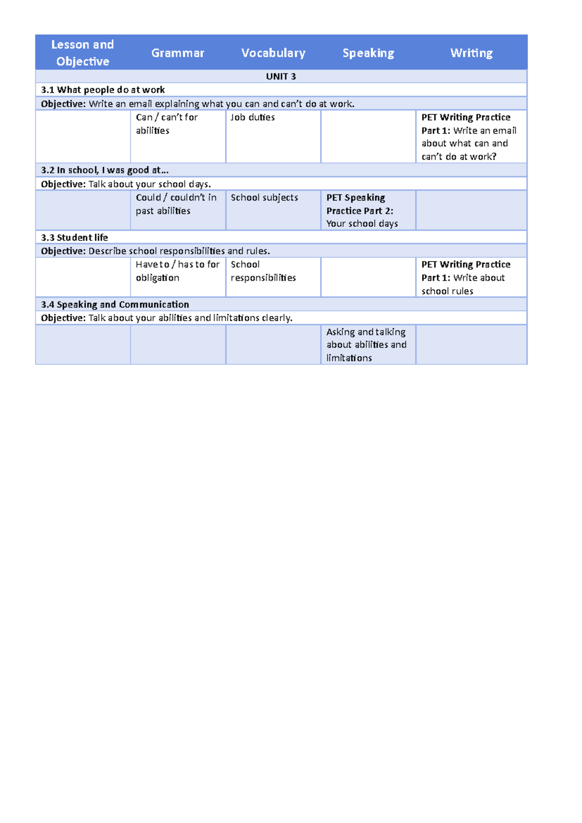 UNIT 3 A2 Level - Grammar, Vocabulary, and Speaking Skills - Studocu