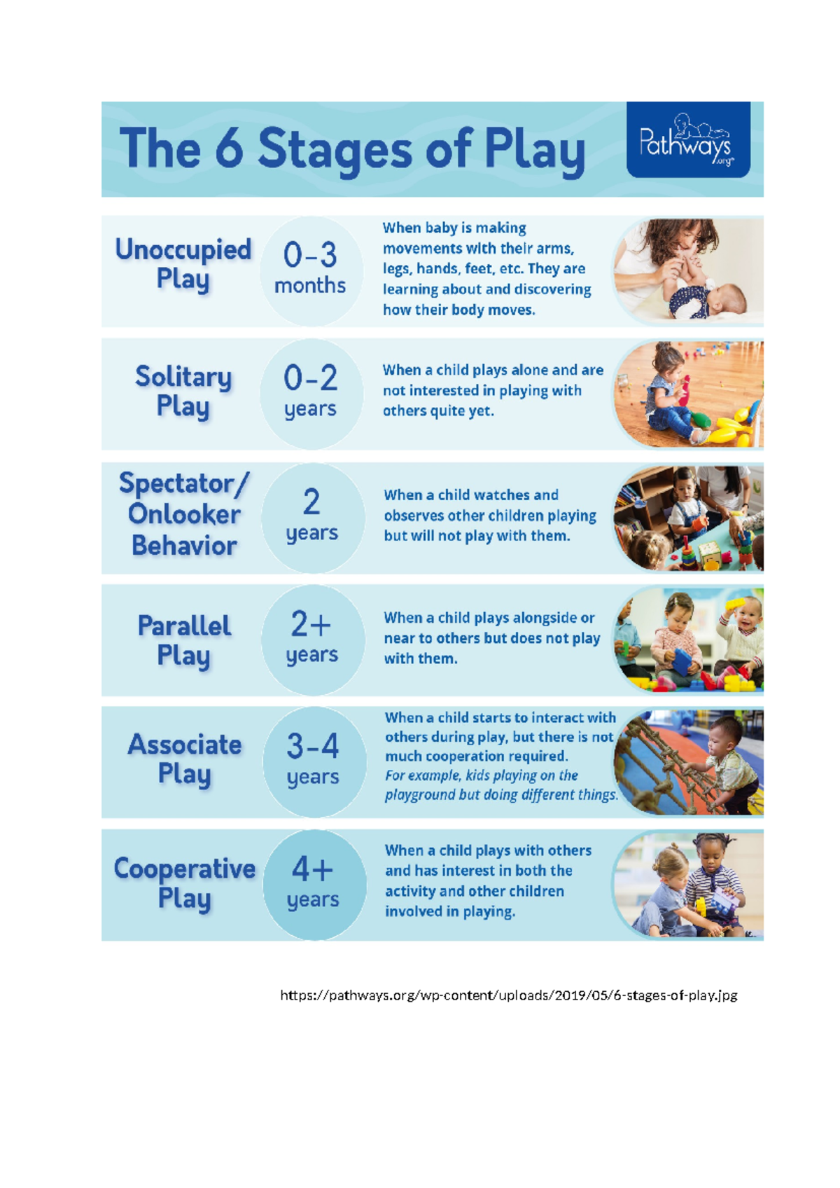 Six stages of play - Informative material - has The 6 Stages of Play ...