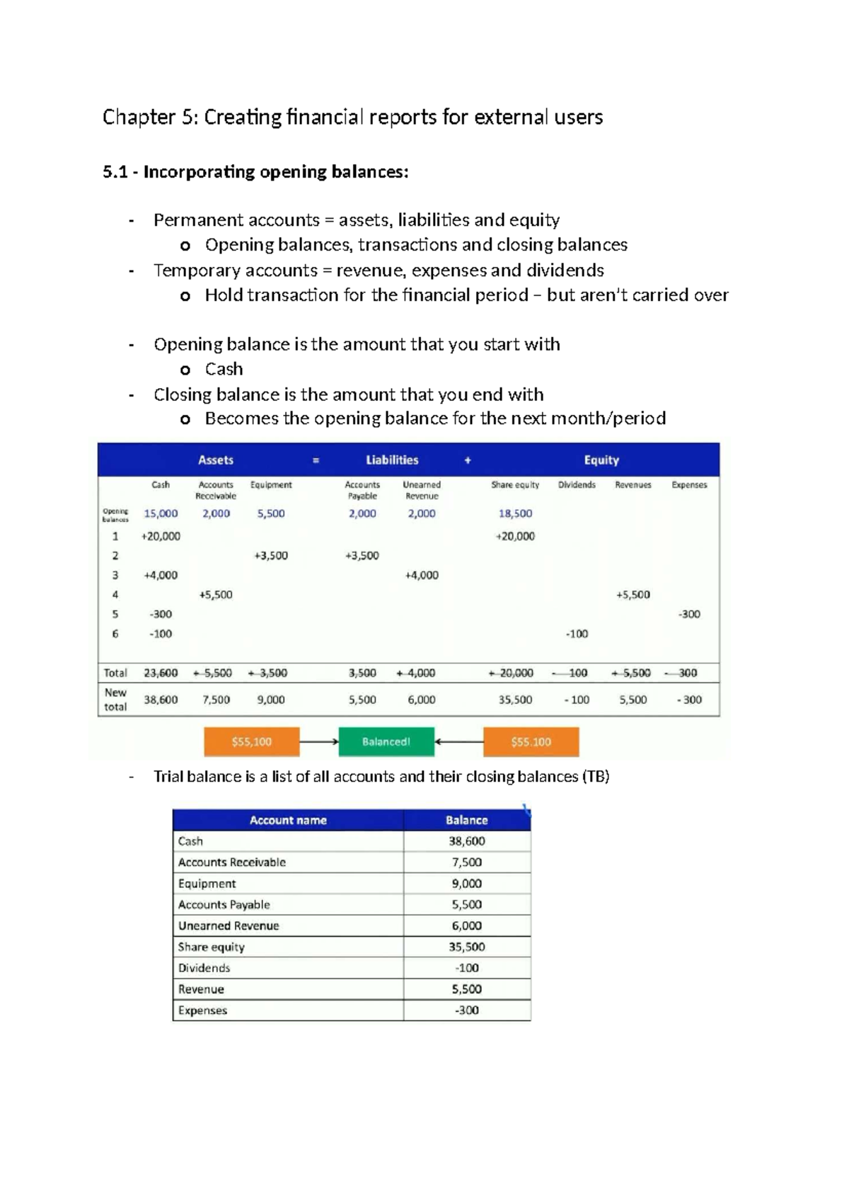 Chapter 5: Financial Reports for External Users and Equity Changes ...