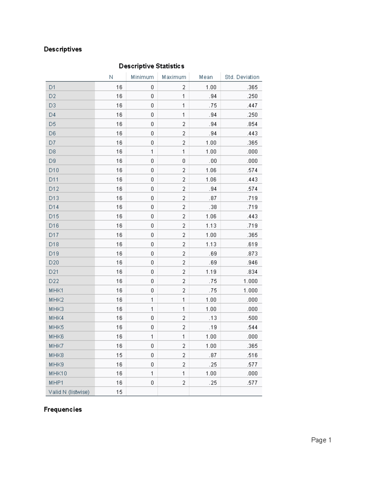 Descriptive Statistics Analysis for Course MHS 101: Data Overview - Studocu