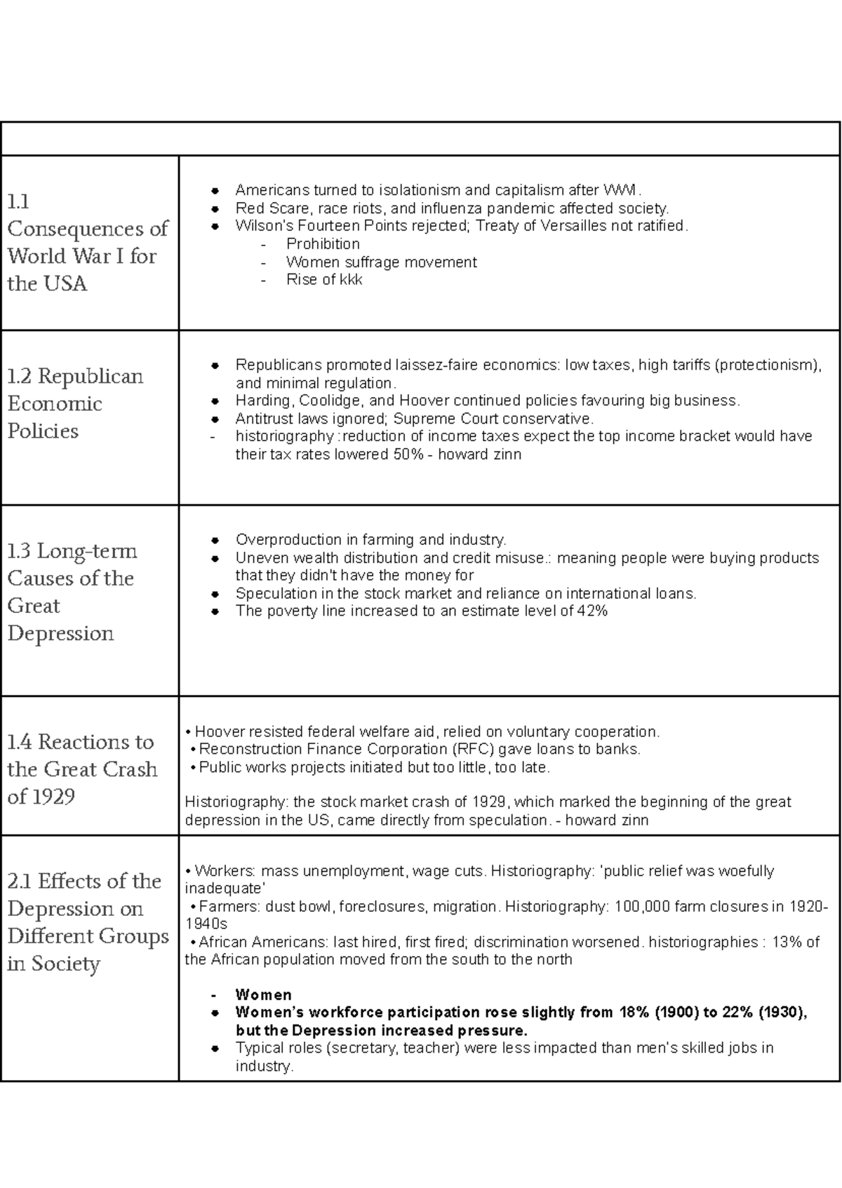 USA 1919-1941: Consequences of WWI and the Great Depression - Studocu