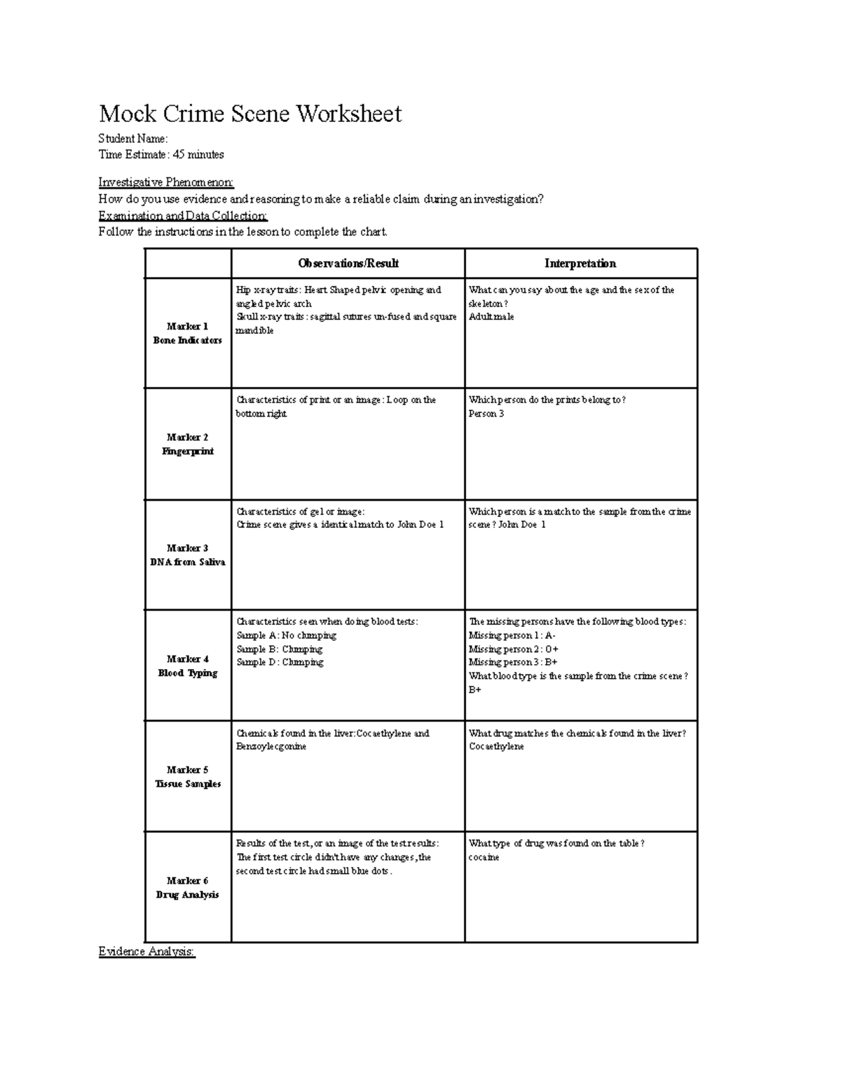 MOCK Crime Scene Worksheet: Evidence Analysis & Investigative Claims ...