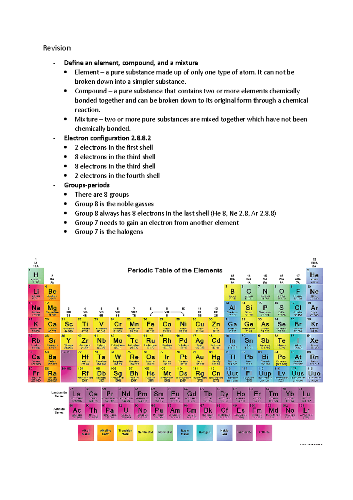 Year 9 Science Revision: Periodic Table & Electron Configuration ...