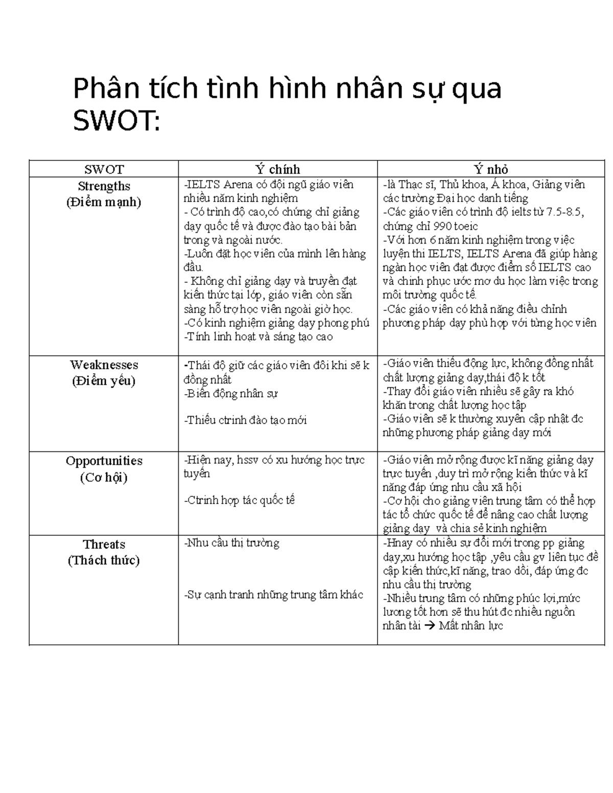 Phân Tích SWOT Nhân Sự: Điểm Mạnh, Điểm Yếu, Cơ Hội, Thách Thức - Studocu