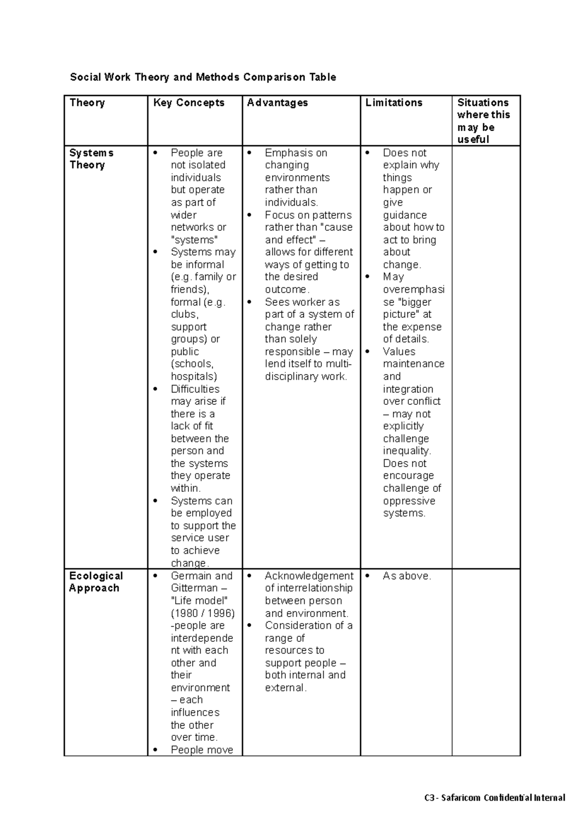 Social Work Theory and Methods Comparison Table - family or friends ...