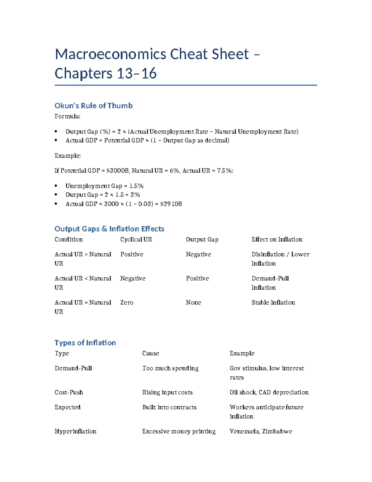Macroeconomics Cheat Sheet: Chapters 13-16 Overview and Key Formulas ...