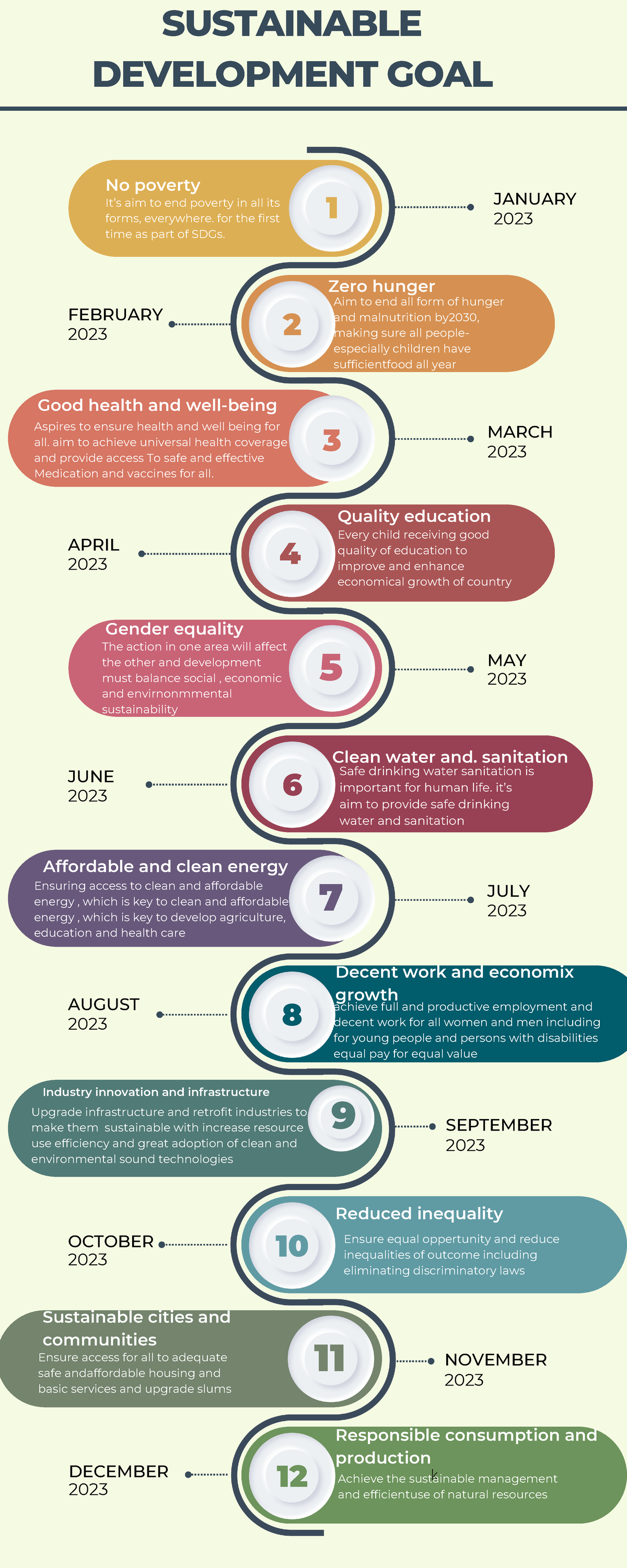 Sustainable Development Goals Timeline Infographic 2023 - Studocu