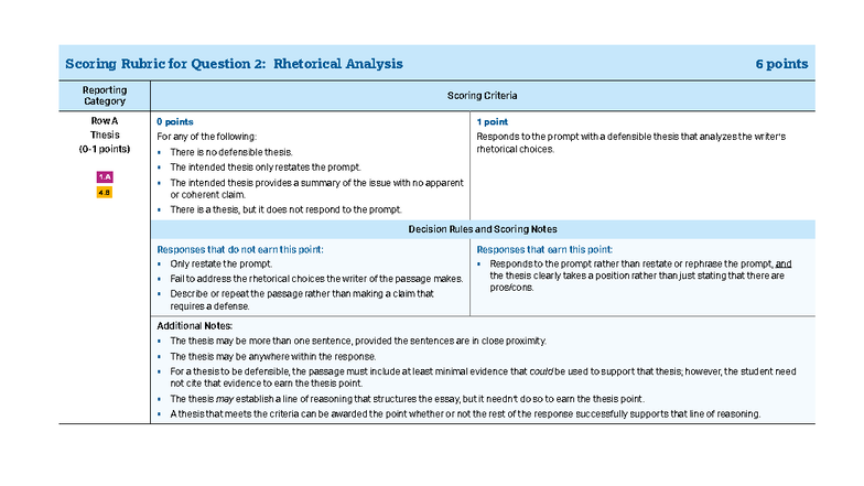 AP English Language Rhetorical Analysis Scoring Rubric - Studocu