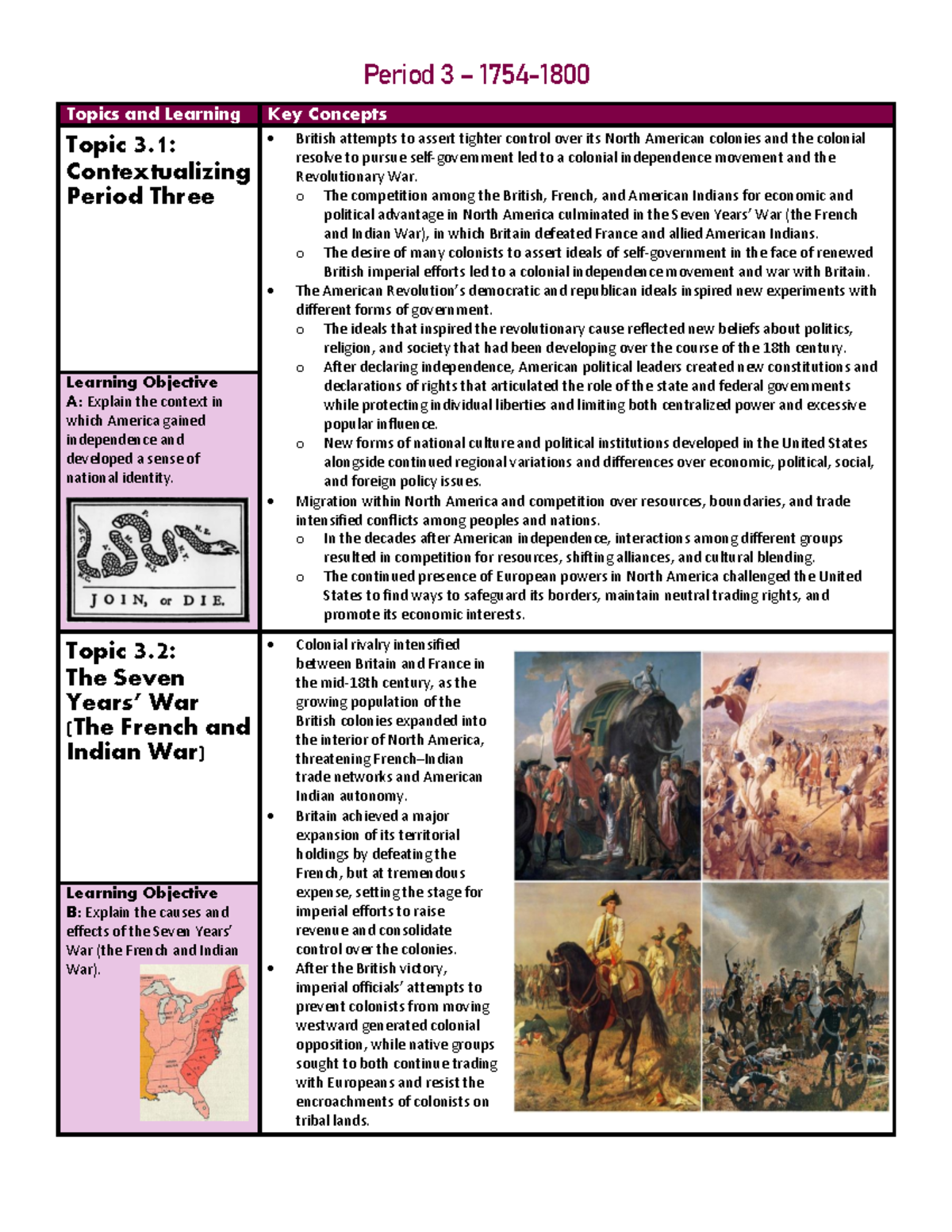 APUSH Unit 3 Key Concepts: Independence and Nation-Building (1754-1800 ...