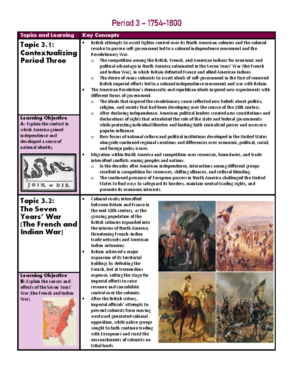APUSH Unit 4 Key Concepts: Political, Economic, and Social Evolution ...