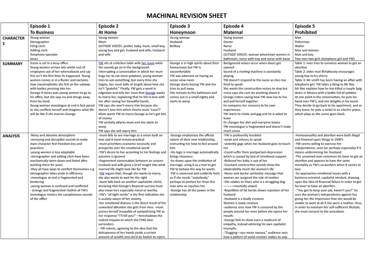 Machinal 1920’s Episode Analysis & Revision Notes - Studocu