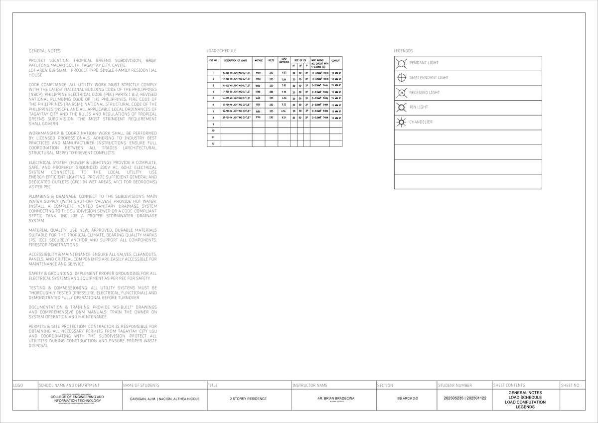 LOAD SCHEDULE GENERAL NOTES FOR 2-STOREY RESIDENTIAL HOUSE - Studocu