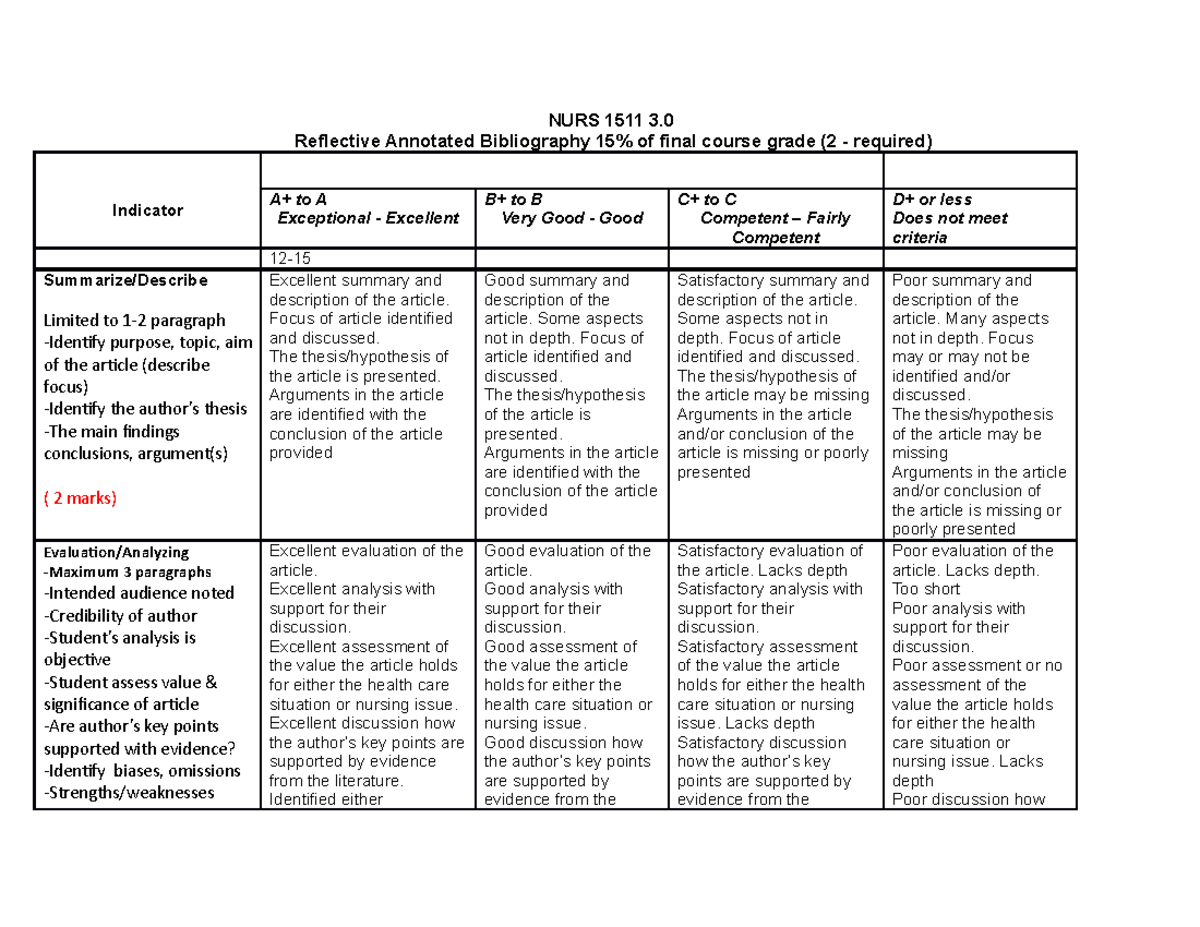 NURS 1511 Reflective Annotated Bibliography Guidelines and Grading ...