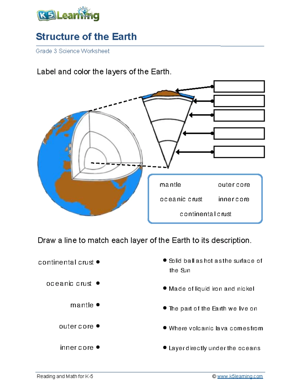 Lesson Plan on Distinguishing Vertebrates and Invertebrates for Grade 6 ...