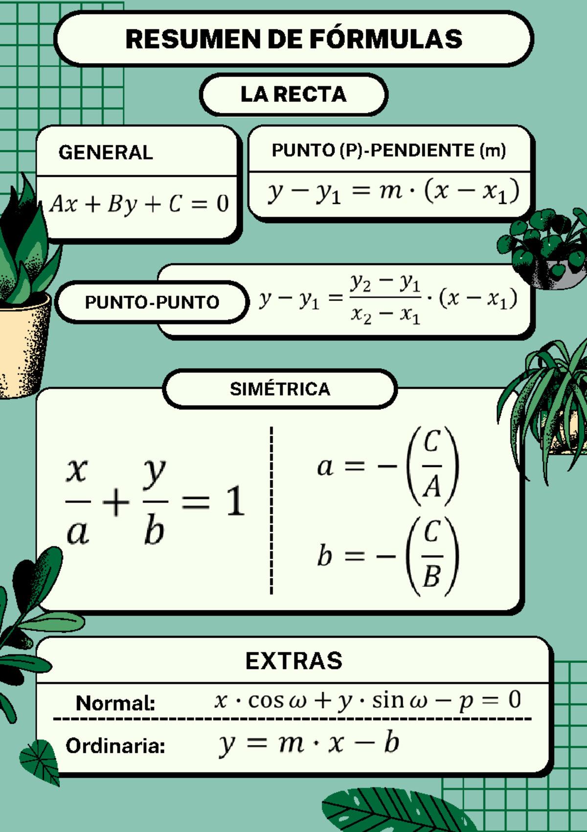 Fórmulas de Figuras Cónicas: Resumen y Diferenciación - Studocu