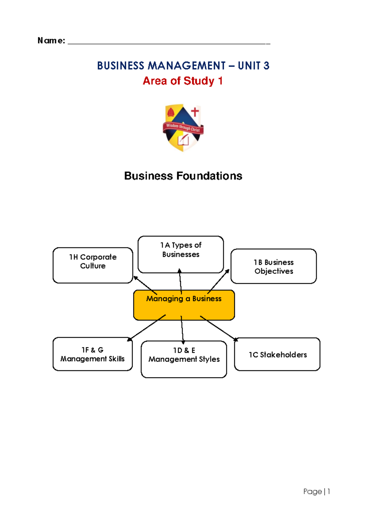 AOS 1 Busman - Updated AOS1 notes - Name