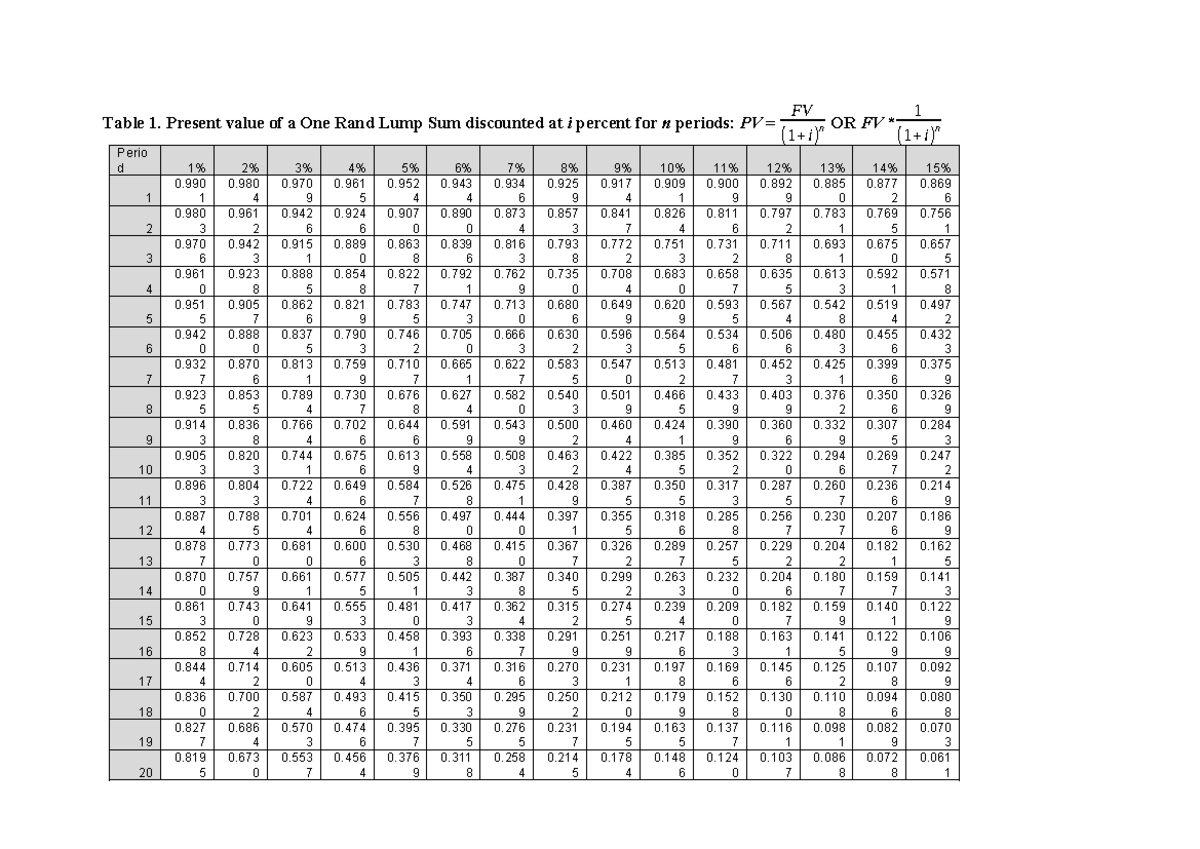 Discount Factor Tables for Present Value Calculations - Studocu