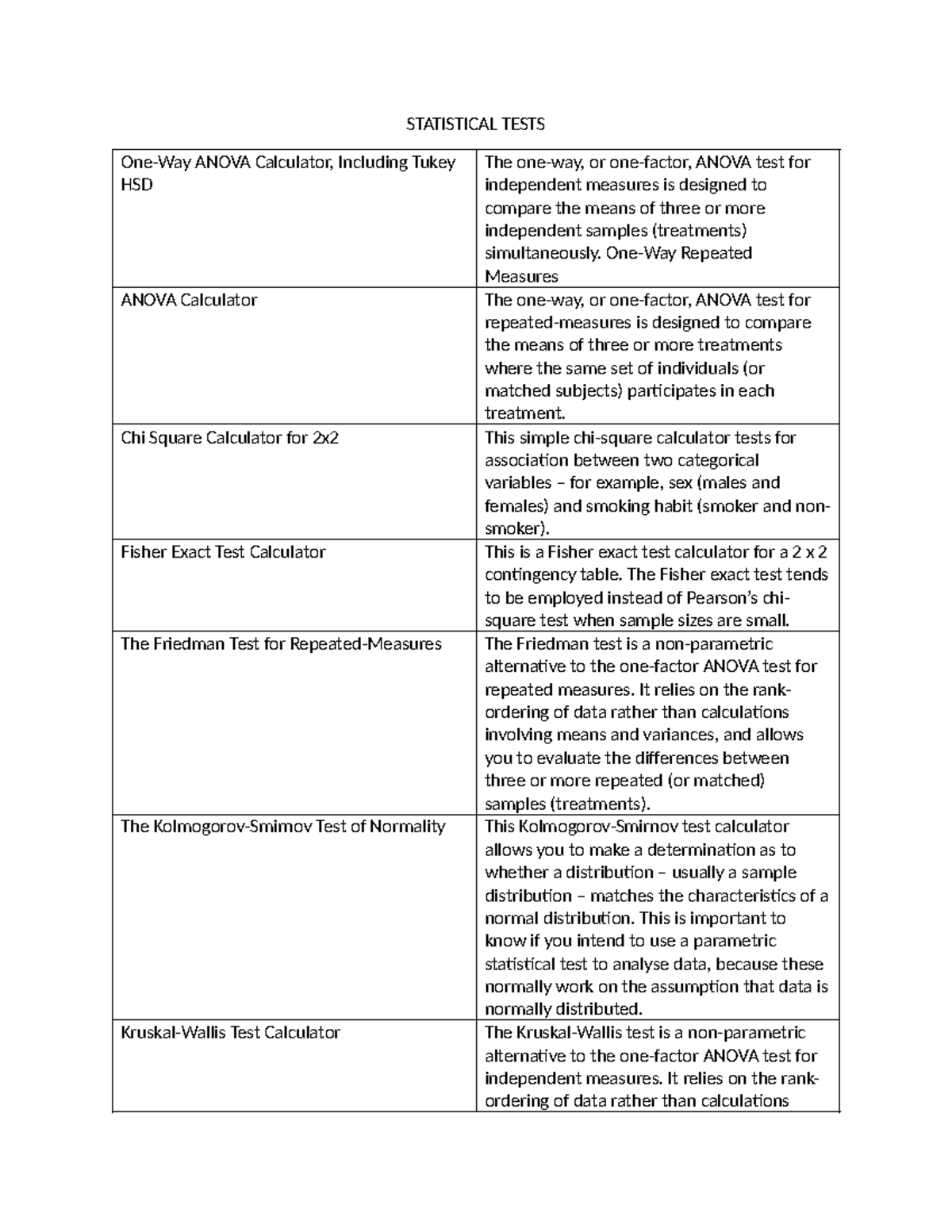 STAT 101: Statistical Tests & ANOVA Calculators Overview - Studocu
