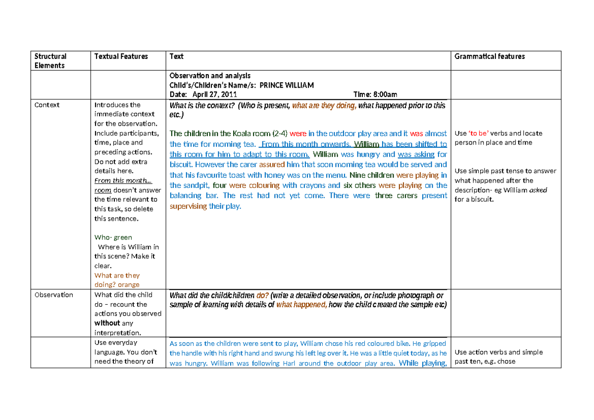 Annotatedobservationfor TDC - Elements Observation and analysis Child’s ...