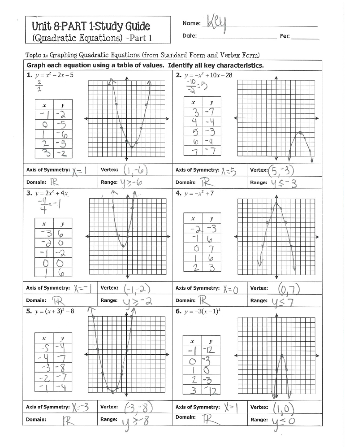 A1 U8 Part 1 Study Guide: Graphing & Analyzing Quadratic Equations ...