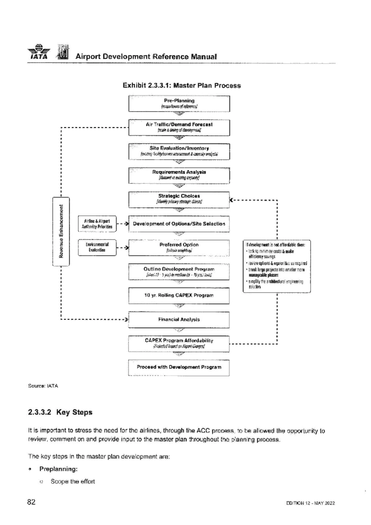 ADRM- Airport Development Reference Manual - Edition 12: Forecasting ...