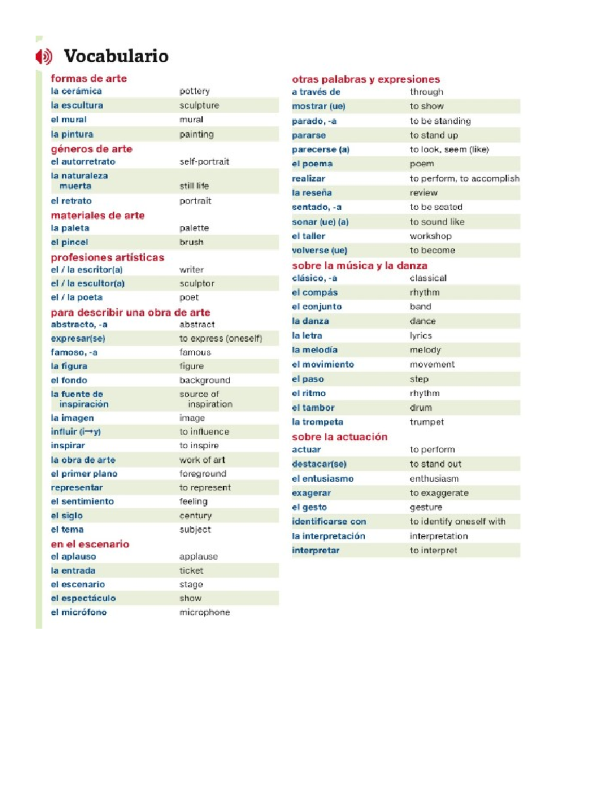 Vocabulario Unidad 2 - JXUKX7IDCTUF - 2 Vocabulario formas de arte ...
