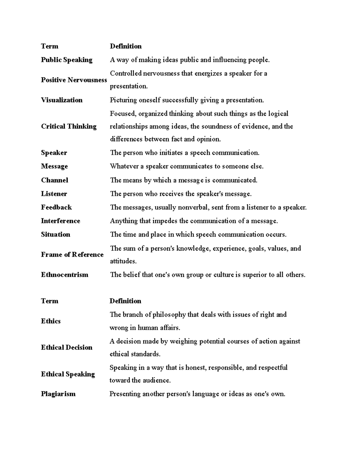 Terms and Definitions for Public Speaking (TACN5) - Studocu