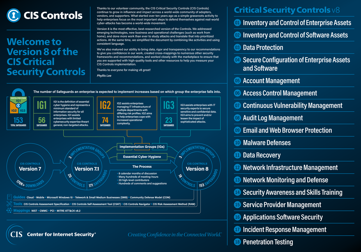 CIS Controls SANS Poster 2022 4 - Welcome to Version 8 of the CIS ...