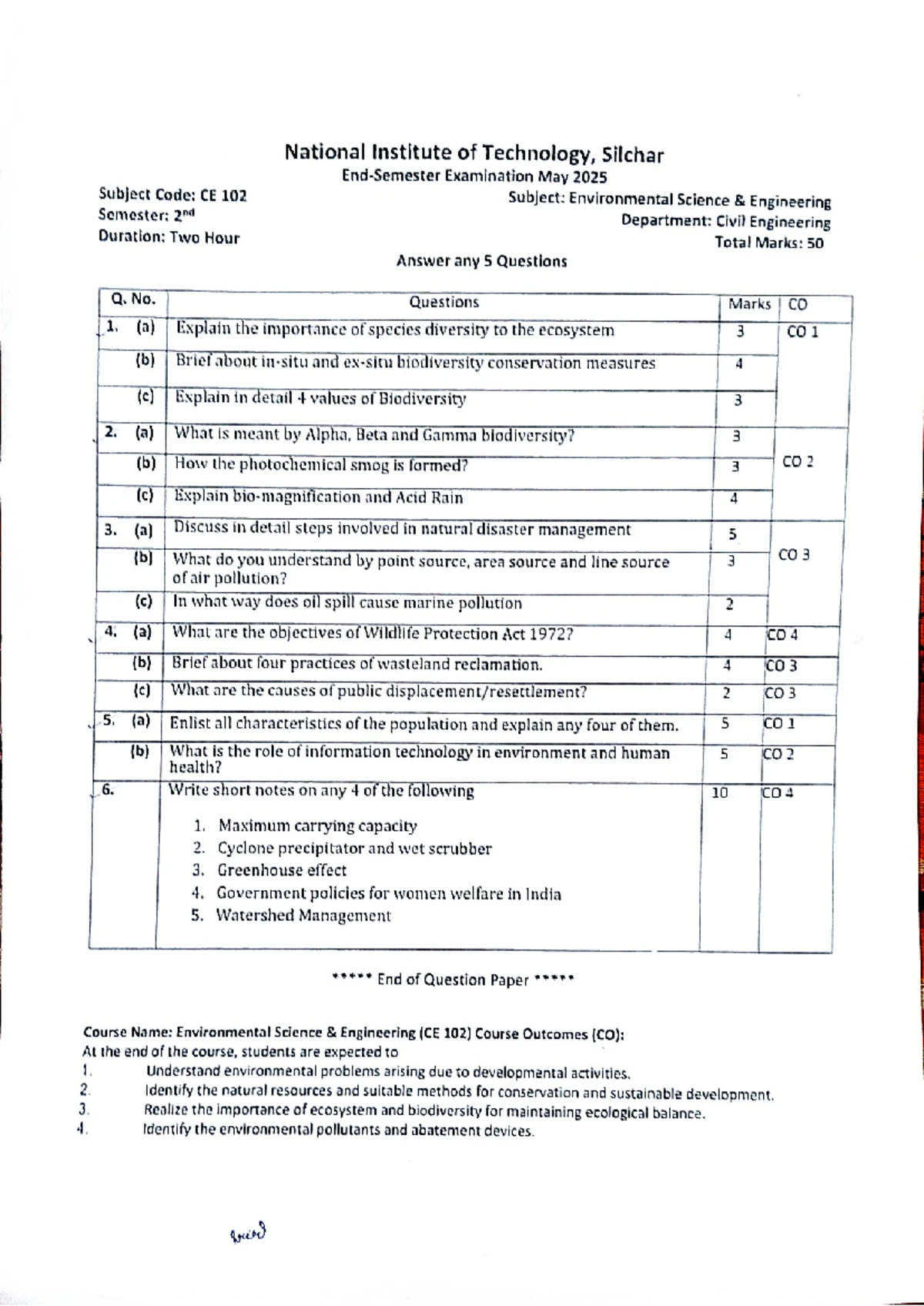 Neso Academy Study Notes and Key Concepts Overview - Studocu