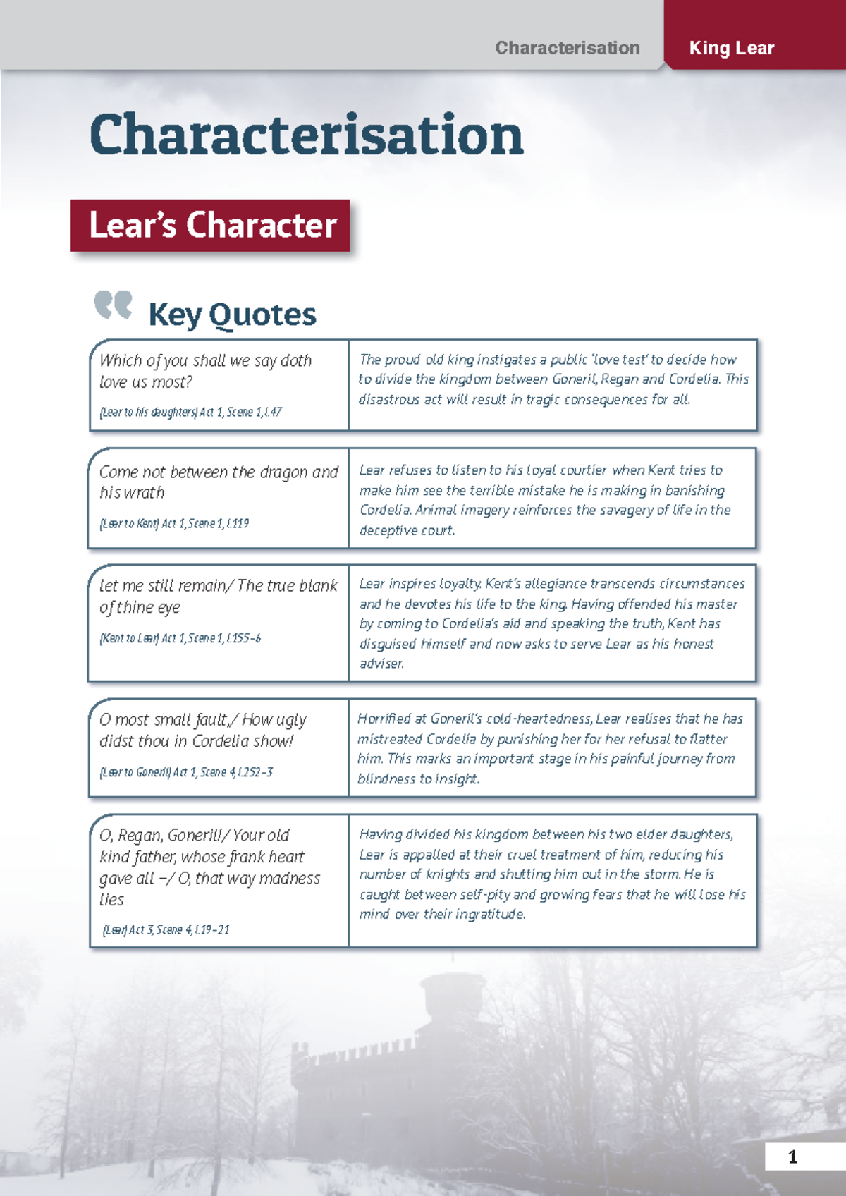 Characterisation Quotes from King Lear (ENG 101) - Studocu
