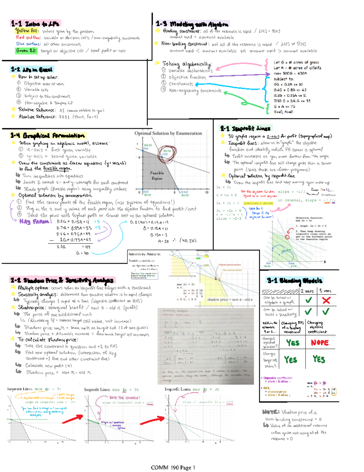 COMM 190 Midterm Exam #1 Cheat Sheet and Study Guide - Studocu