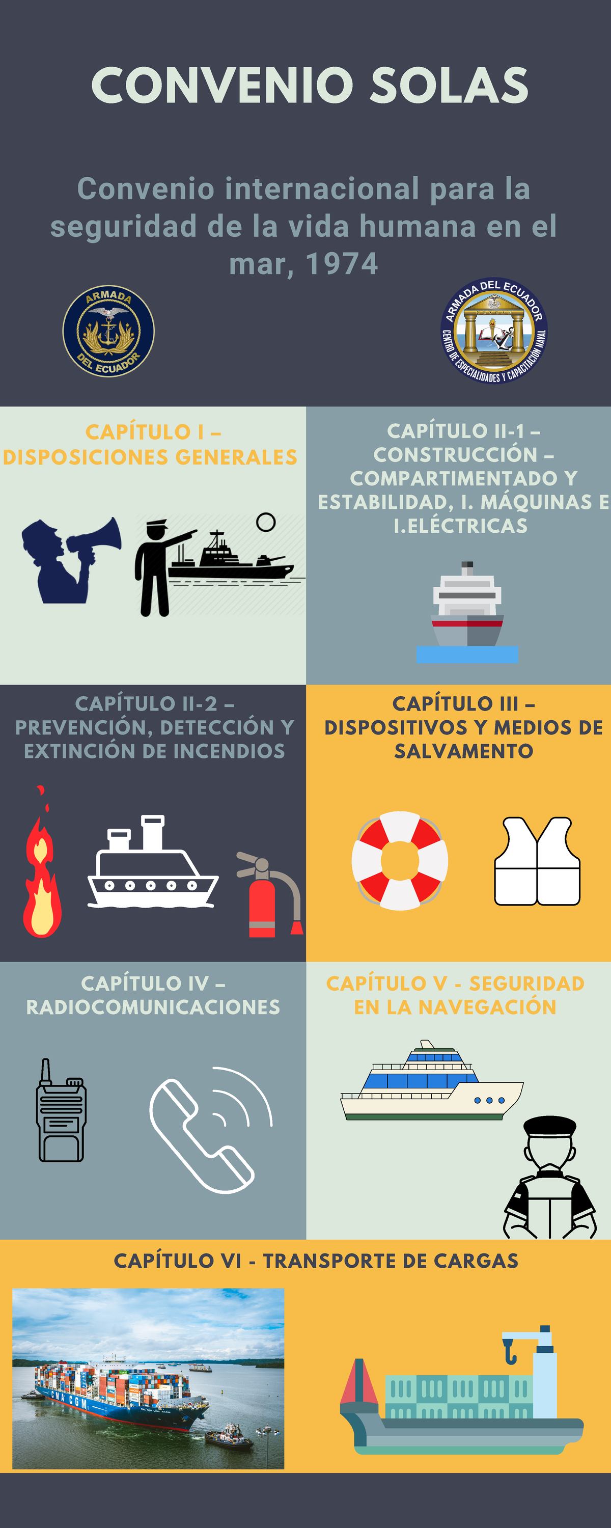 Infografia Solas - CAPÍTULO II-2 – PREVENCIÓN, DETECCIÓN Y EXTINCIÓN DE INCENDIOS CAPÍTULO I ...