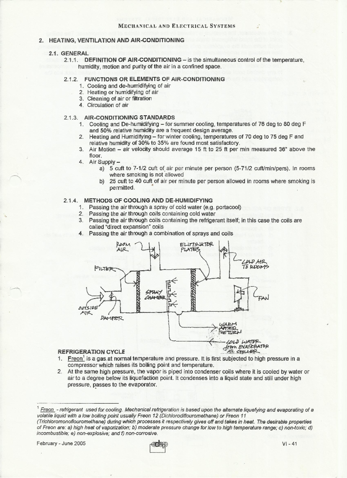 HVAC-TRANSPORTATION 2: Mechanical & Electrical Systems Overview - Studocu