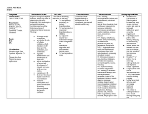 Drug-Study-Format - Template - Fundamentals in Nursing Process - Name ...