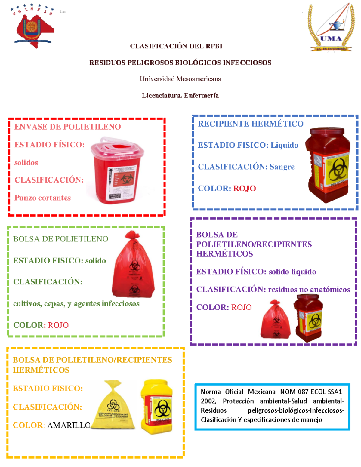 Clasificación DEL RPBI - CLASIFICACIÓN DEL RPBI RESIDUOS PELIGROSOS BIOLÓGICOS INFECCIOSOS - Studocu