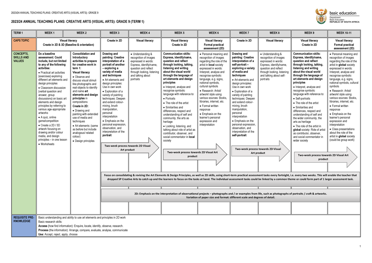 1.360 ATP 2023-24: Grade 9 Creative Arts (Visual Arts) Annual Plans ...