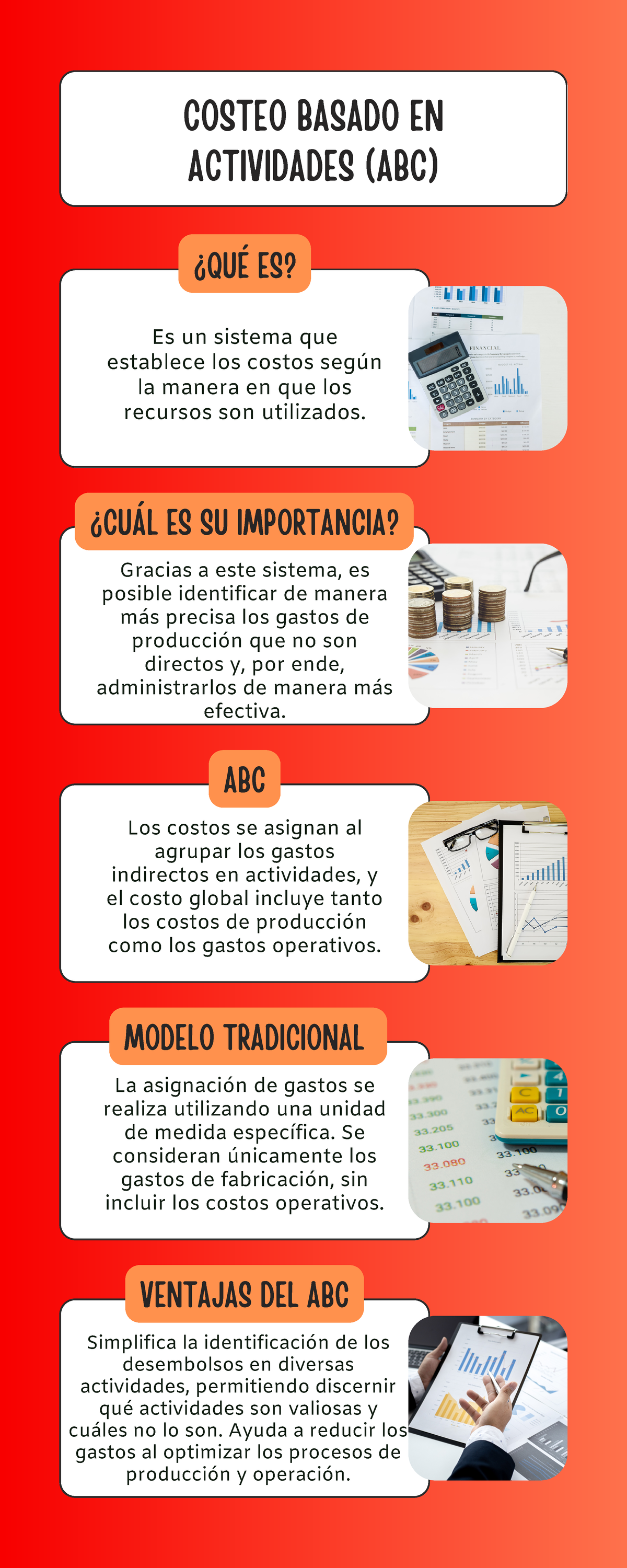 Actividad 3. Infografía - COSTEO BASADO EN ACTIVIDADES (ABC) Es un ...