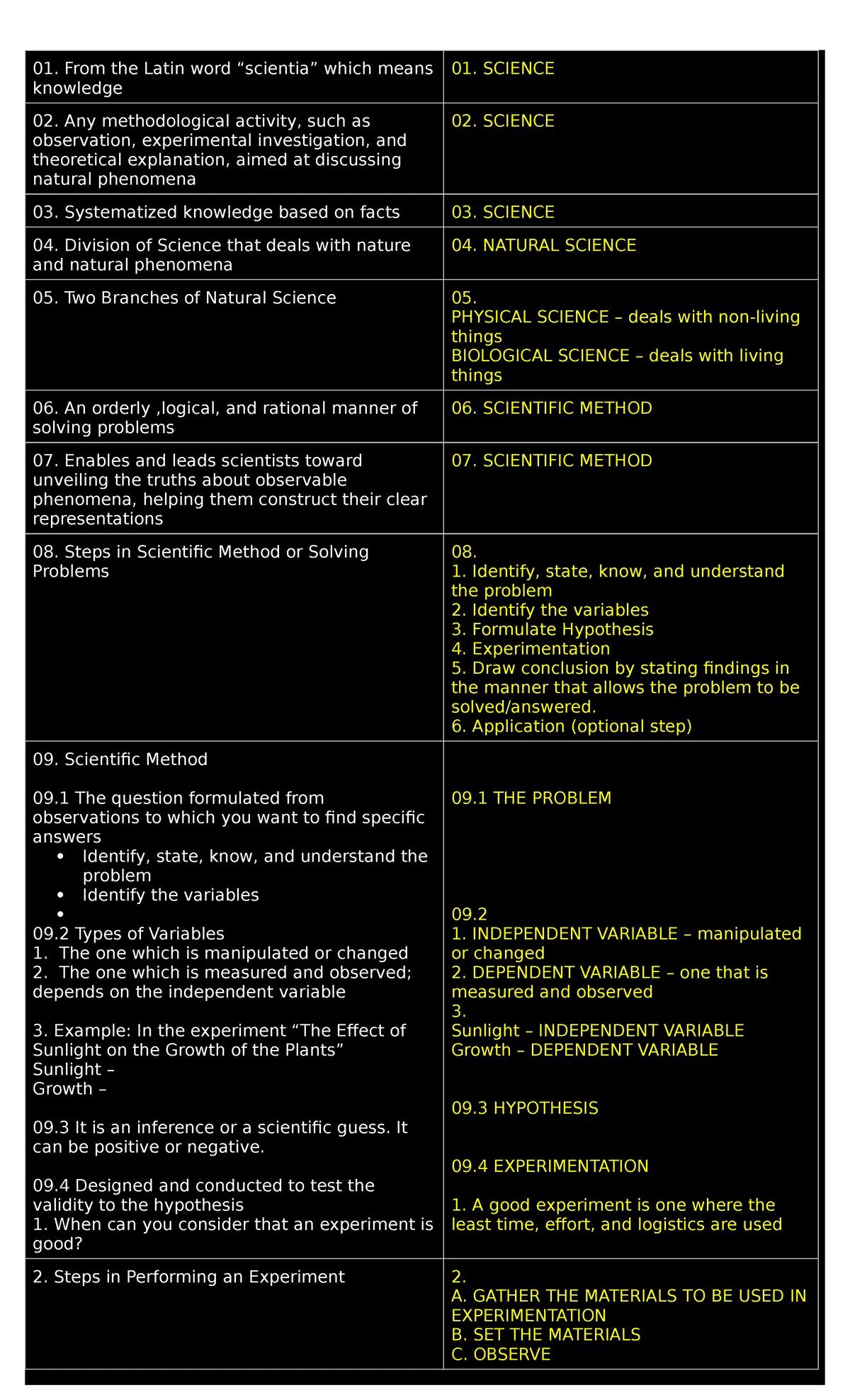 AOL2 - 60-Item Quiz Transmutation Table for Grading System - Studocu