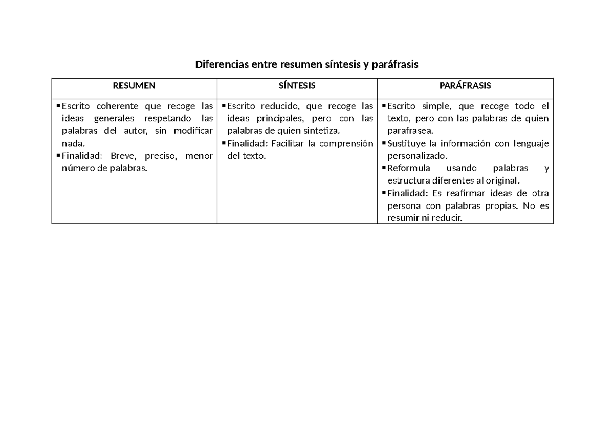 Diferencias entre Resumen, Síntesis y Paráfrasis: Ejemplos y ...