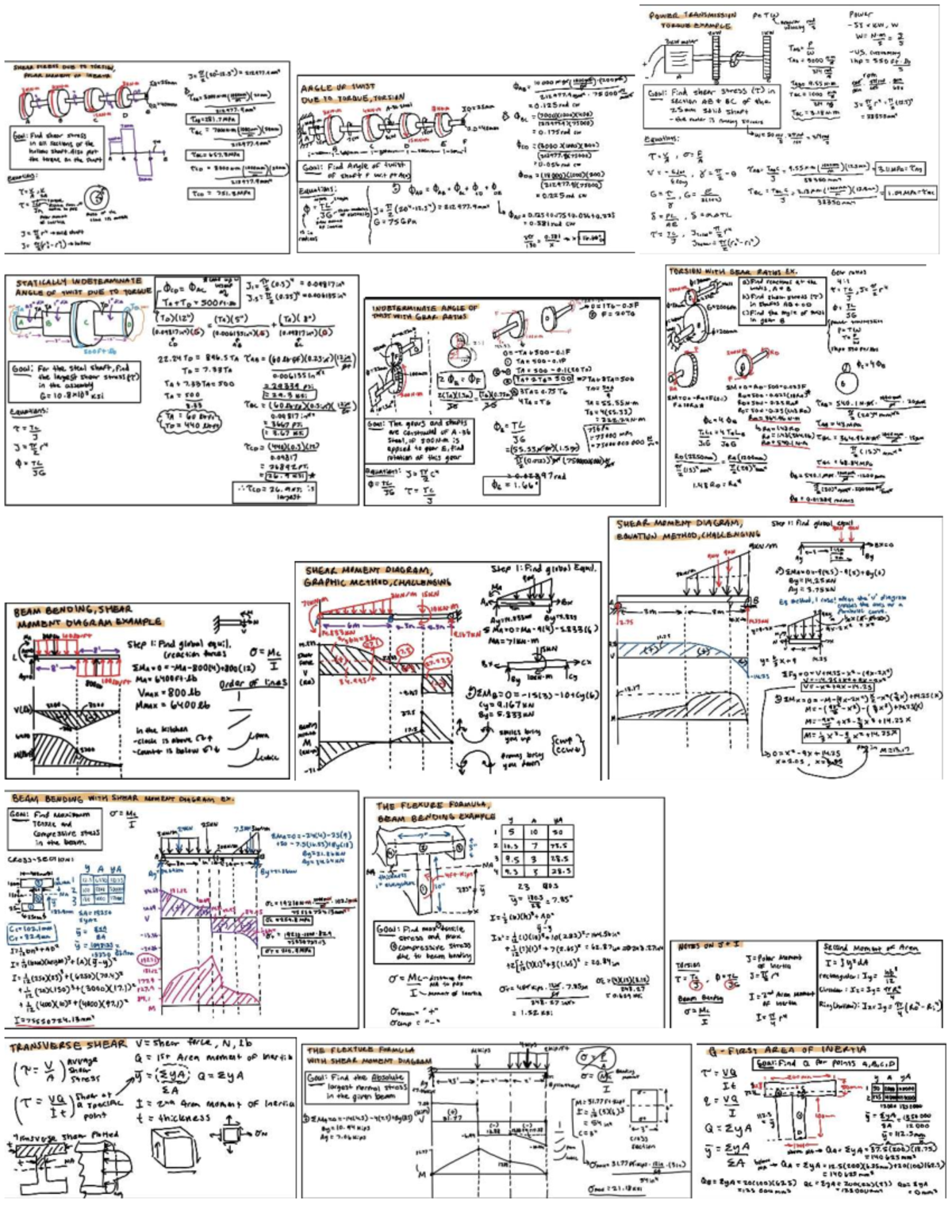 **Title: MECH 101: Solids Cheat Sheet for Torque, Shear Stress, and Bending - Studocu