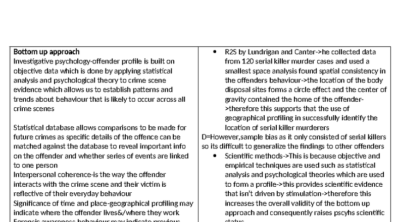 Forensic Psychology: Bottom-Up Approach and Offender Profiling (R2S ...