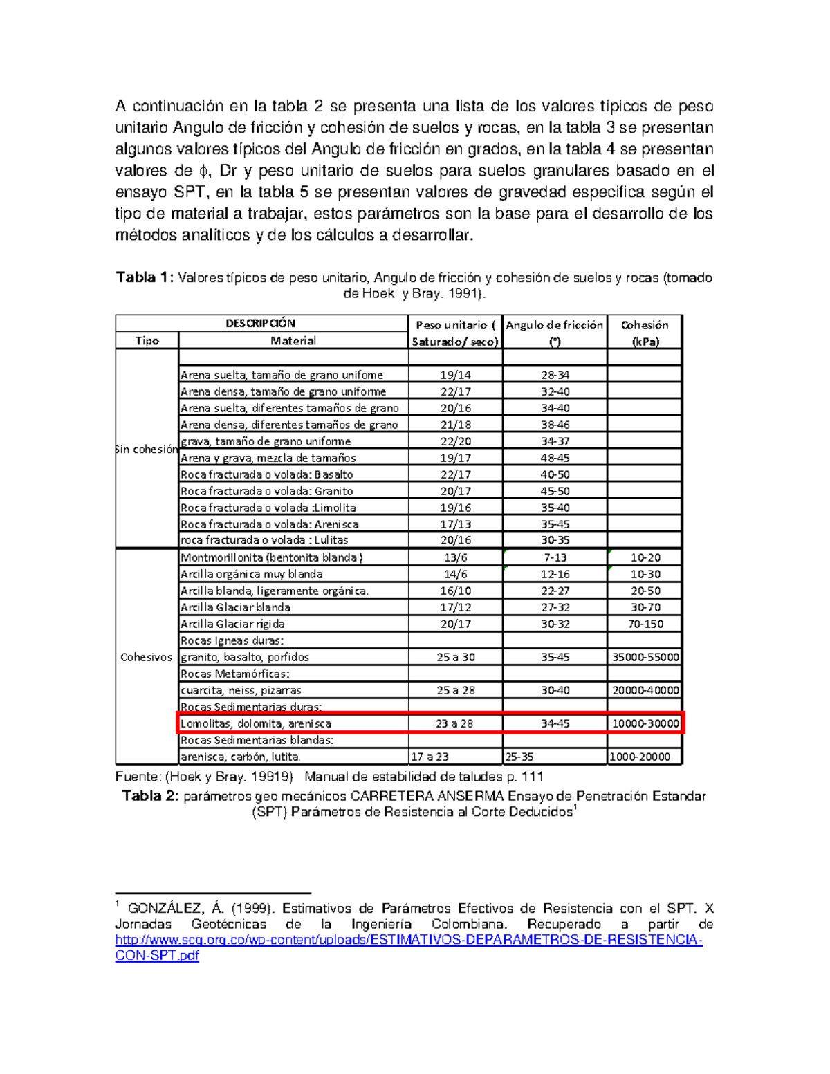 Anexo 1 - Tablas de Parámetros Geotécnicos Comunes para Suelos - Studocu