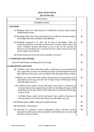 Income Tax PGBP - NOTES - Income Tax – 1 Profits or gains of business ...