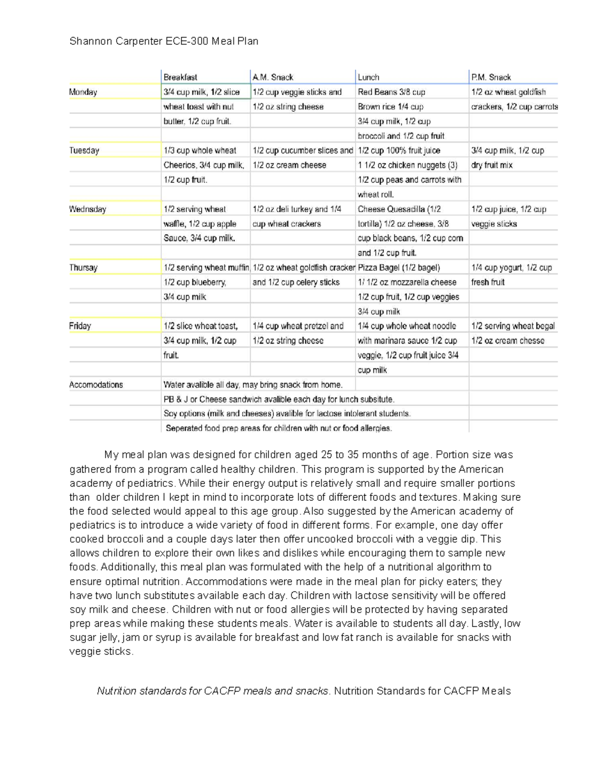 ECE-300 Toddler Meal Plan for Ages 25-35 Months: Nutrition Insights ...