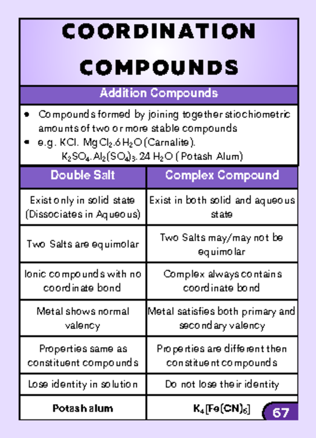 Flashcards for Coordination Compounds: Key Concepts & Definitions - Studocu