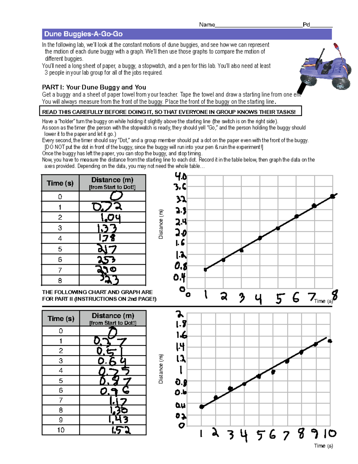 Dune Buggy Motion Lab (2022) - Analyzing Speed & Graphing Data - Studocu