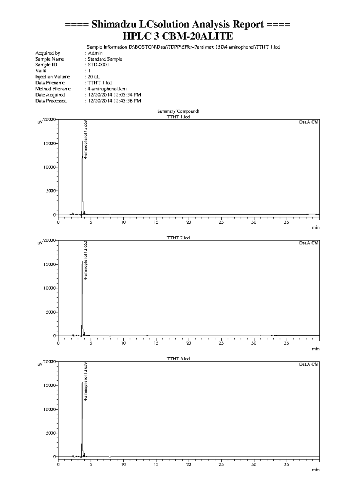 HPLC Analysis Report for TTHT Samples - Shimadzu LCsolution - Studocu