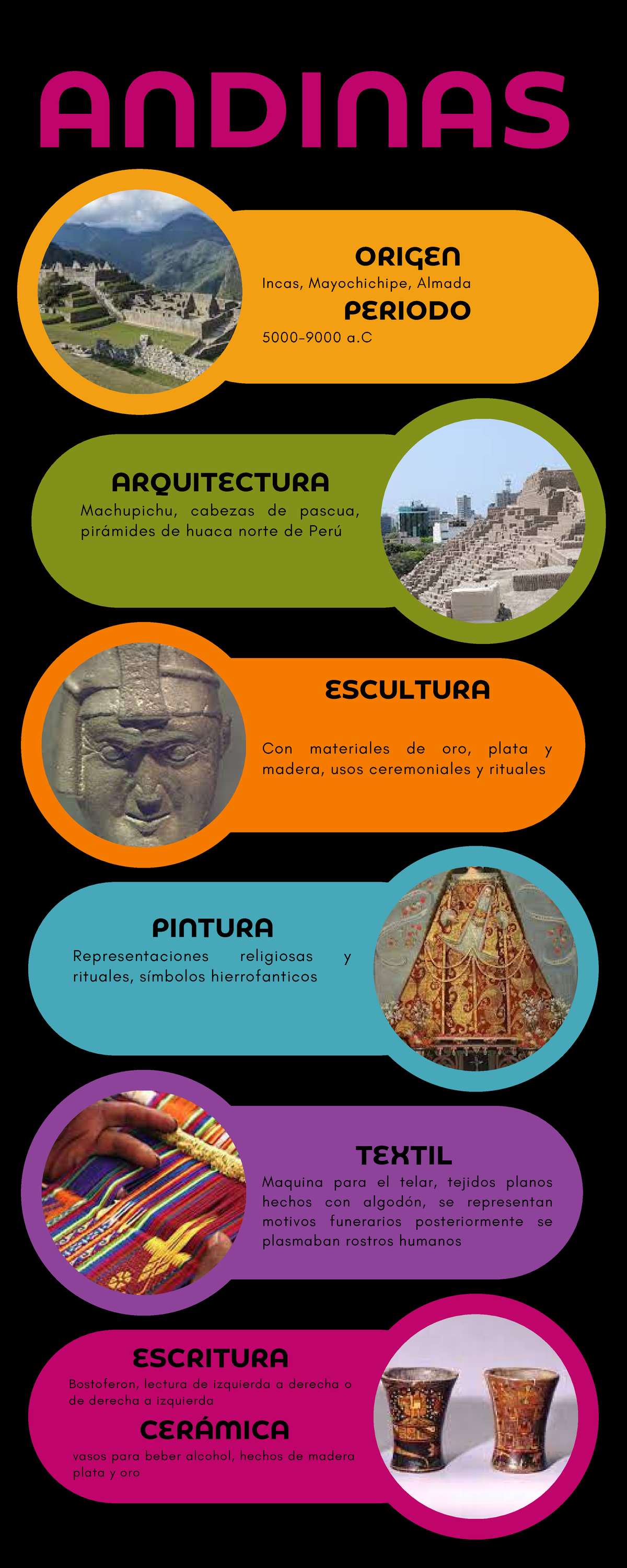 Cultura azteca - infografia - ANDINAS S o f i a G o n z á l e z M a n r ...